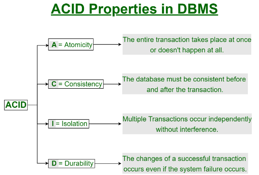 ETL using AWS Lambda, S3 & Glue Explained | by Harsh Chaudhary | Medium