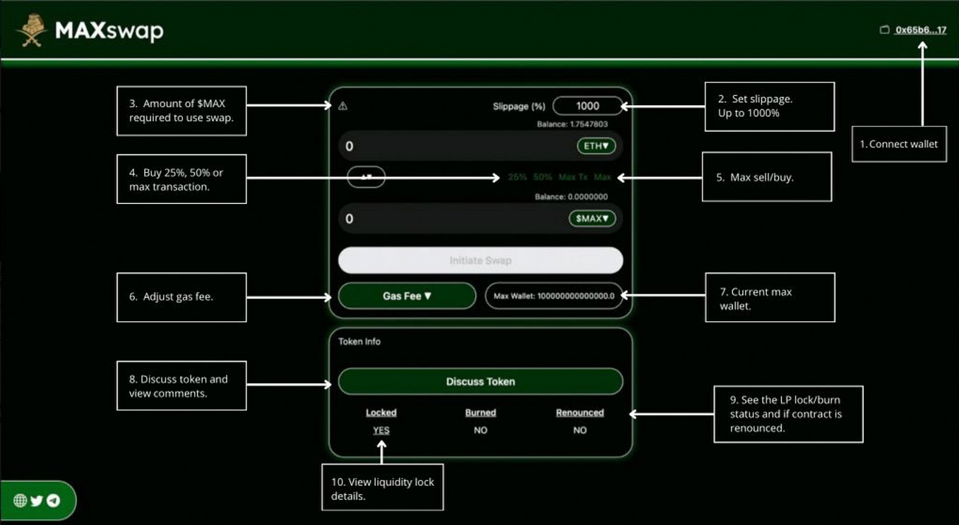 Meet the MAX team. Dear Sheikhs, | by Sheikh Abdullah El-Biddo | Medium