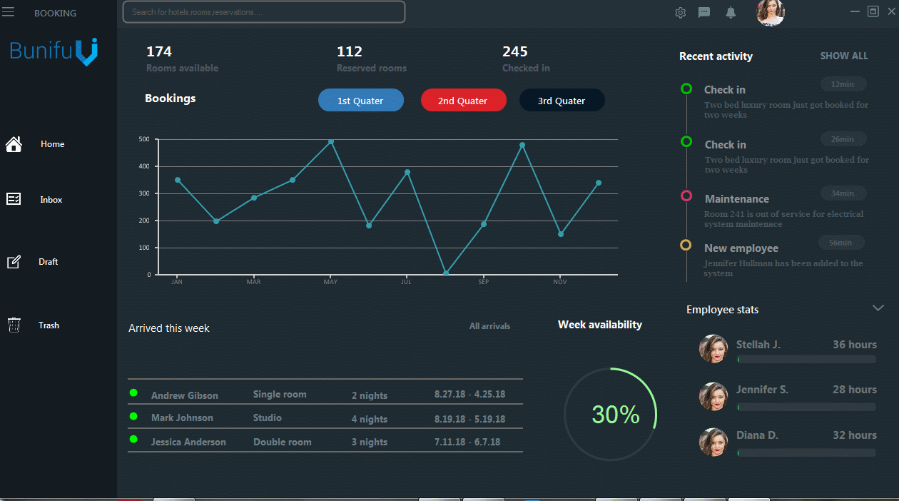 How to design a Sales Monitoring Dashboard Using Bunifu UI and WinForms | by peter kiptoo ...