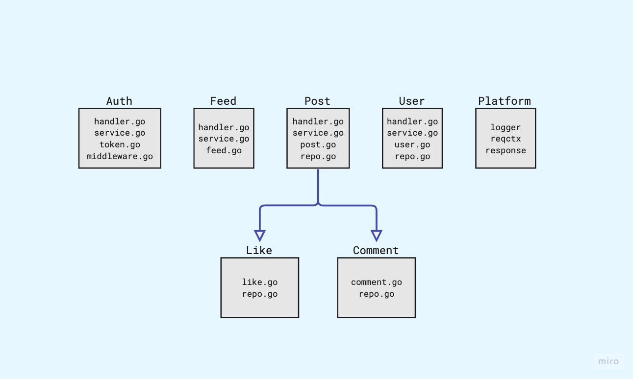 Exploring Websockets With Golang And Fiber By Rajat Nigam Dev Genius 2014