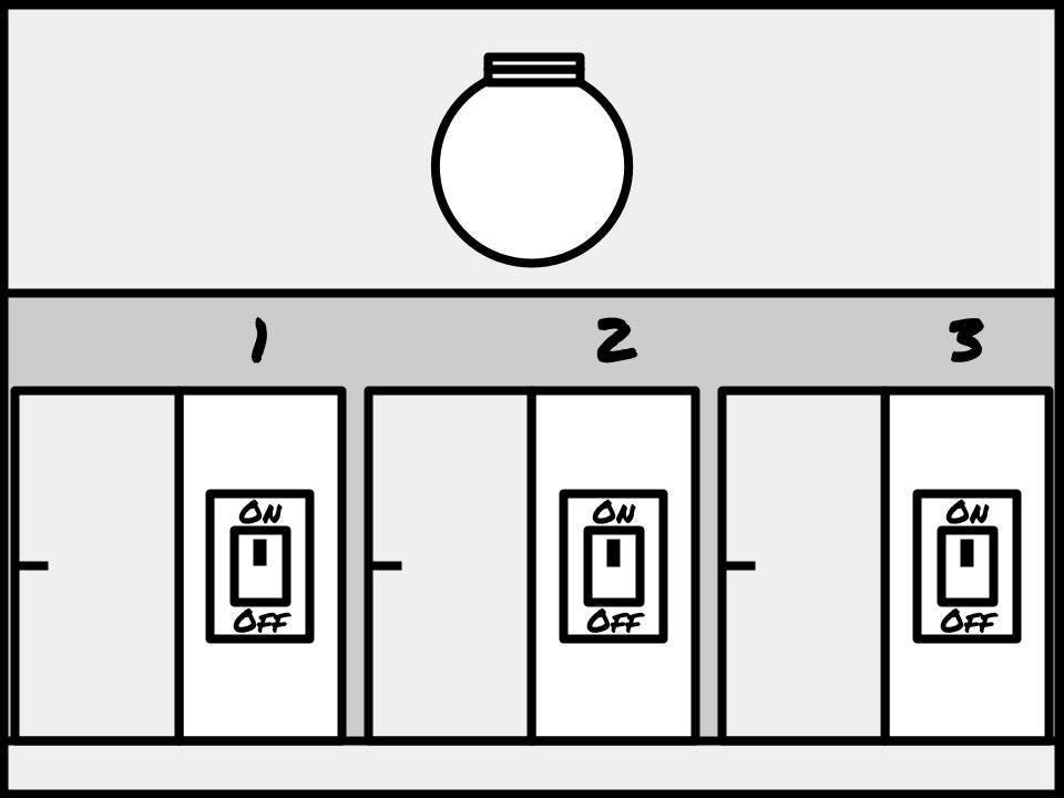 How to Solve the 100 Prisoners Problem | by Hein de Haan | How to Build ...