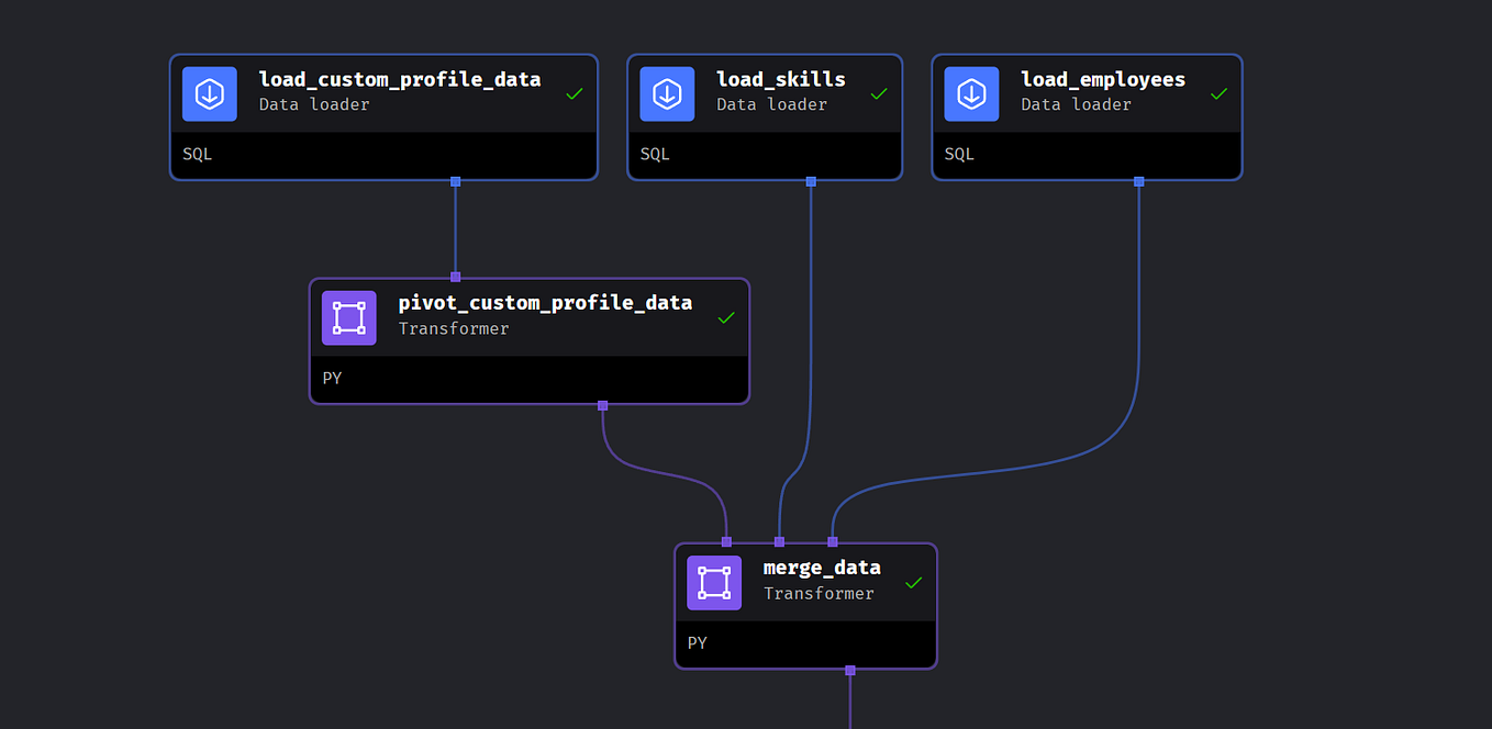 Leveraging Multitenant Databases in Airbyte with Python and Octavia CLI | by Igor Plotnikov ...