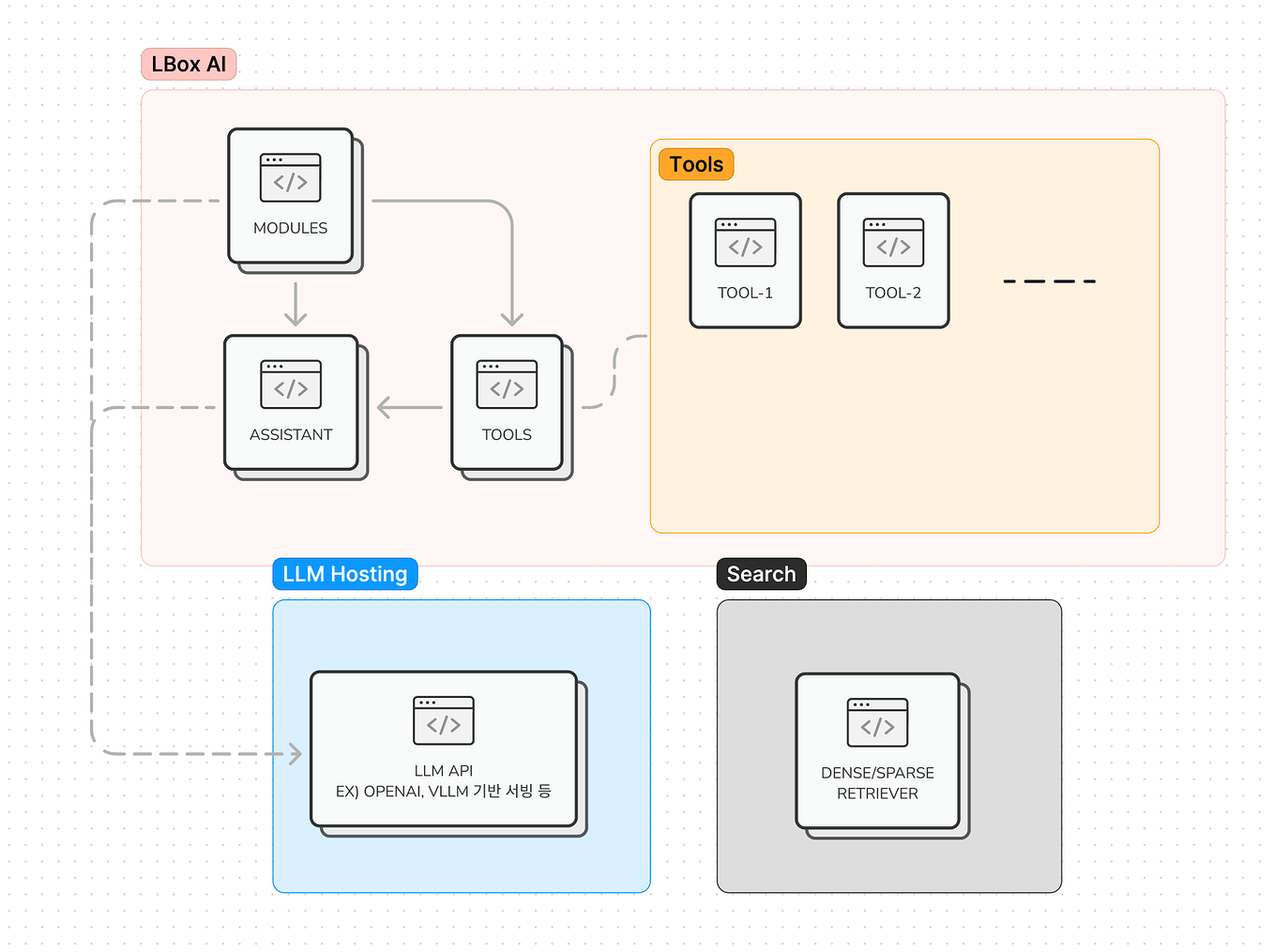 [Humans in LBox] 엘박스 팀원으로부터 듣는 진짜 엘박스 이야기 | by SaeheeEom | LBOX Team | Medium
