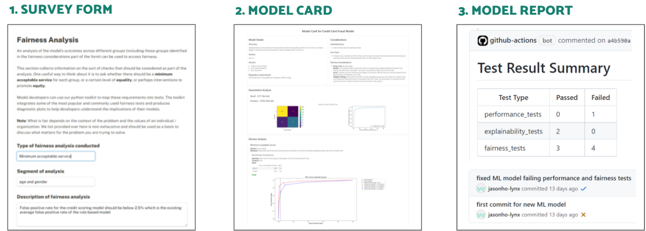 Introducing Pymotif 🐍. Interactive graph exploration within… | by Jason ...