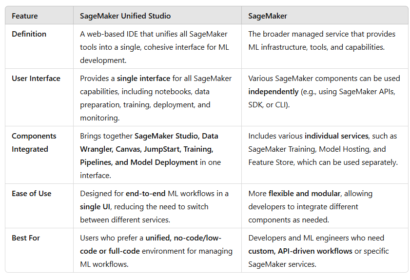How to set the environment variables from env.ymal file in Python | by Jing Wang | Medium