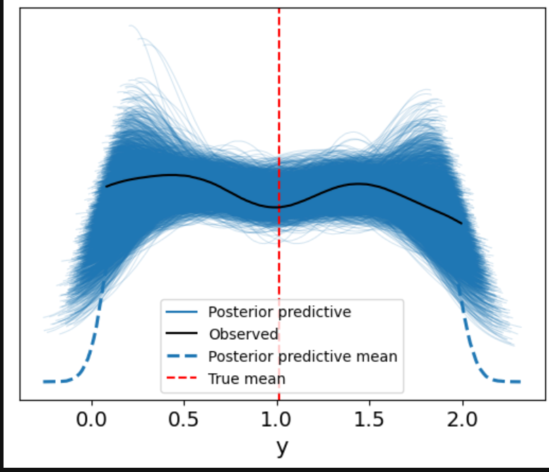 A Comprehensive Guide to Linear Regression and Bayesian linear ... A Comprehensive Guide to Linear Regression and Bayesian linear ...