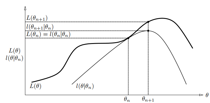 GELU activation. A new activation function called GELU… | by Shaurya ...