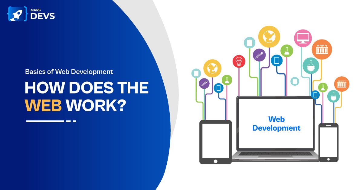 A Complete Guide: What is Software Development, Definition, Processes & Types? | by MarsDevs ...