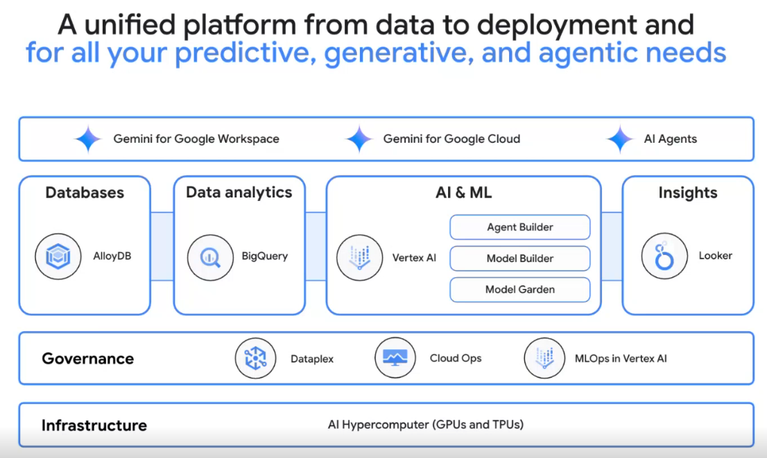 🌟 Exploring Generative AI with the Gemini API in Vertex AI | by Ganesh Kamat | Aug, 2025 | Medium
