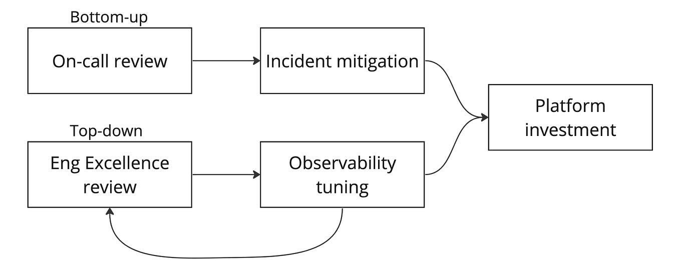 Writing an Excellent Postmortem. In the world of software engineering… | by Vince Sacks Chen ...