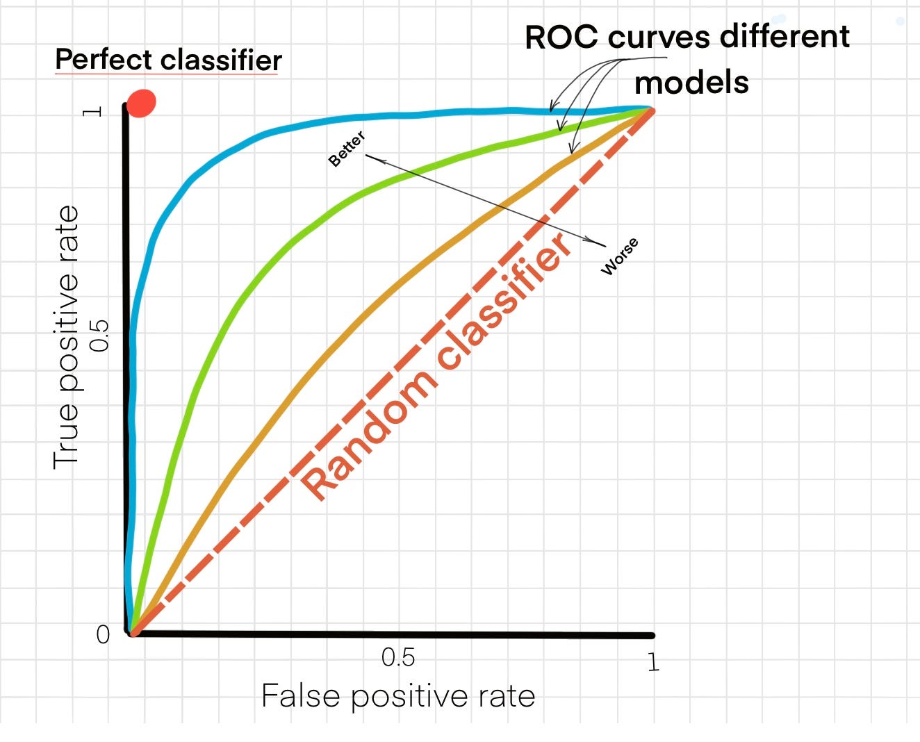 How To Improve Logistic Regression In Imbalanced Data With Class Weights By Maria Gusarova