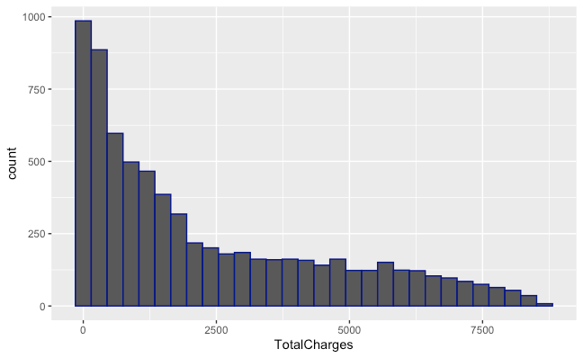 Stepwise Logistic Regression in R: A Complete Guide | by RStudioDataLab ...
