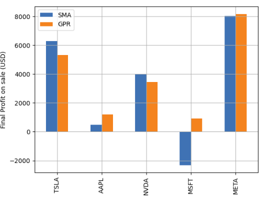GARCH Models for Volatility Forecasting: A Python-Based Guide | by The ...