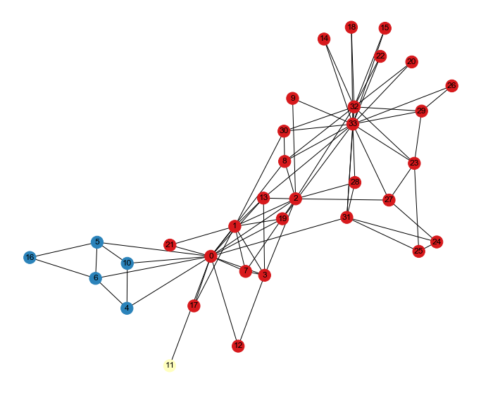 K-Medoid Clustering (PAM)Algorithm in Python | by Angel Das | TDS Archive | Medium