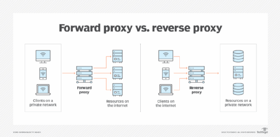 Content delivery network vs. web hosting: Key differences | by The Educative Team | Oct, 2024 ...