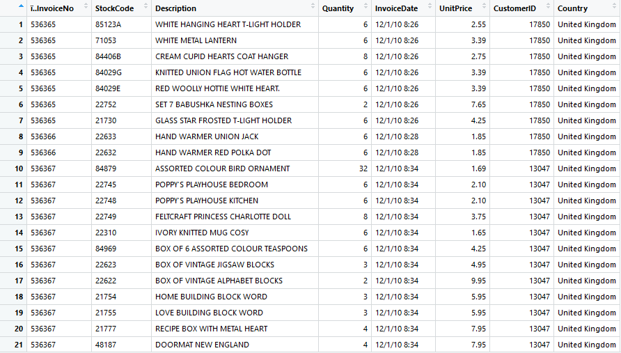 Fruits Lovers: Solving A Simple Classification Problem with Python | by ...