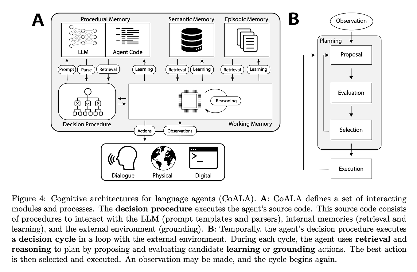 Toolformer: How Language Models Learn to Use Tools by Themselves | by Darshan Tank | Jun, 2025 ...