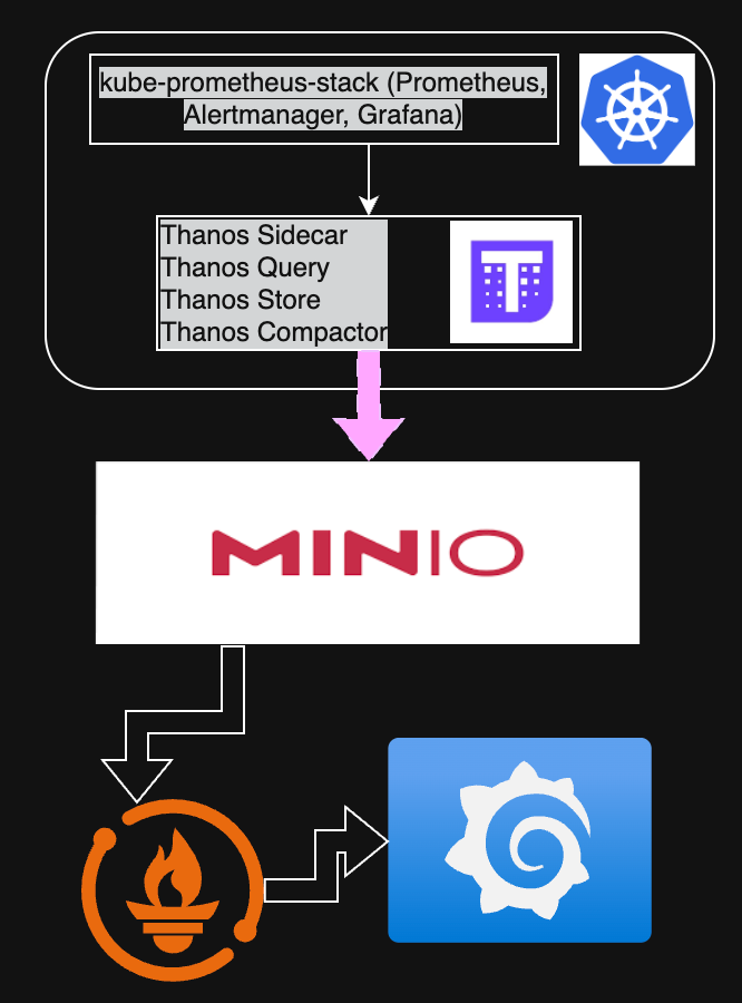 Understanding Cilium, eBPF, and Integrating with Prometheus/Grafana ... Understanding Cilium, eBPF, and Integrating with Prometheus/Grafana ...