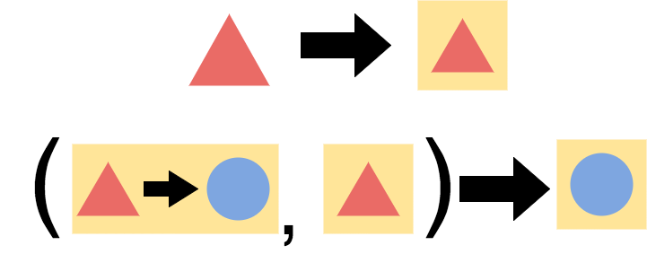 Abstract Data Types and Objects. Two fundamental approaches to data… | by Joseph Junker | Medium