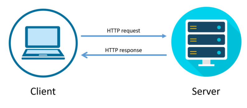 Data Structures and Algorithms: A Simple Guide — Linked Lists | by Sumedha J | Medium