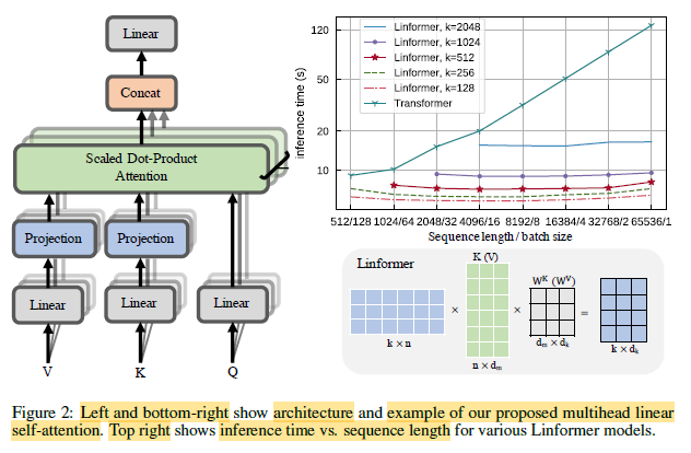 Brief Review — Fast Transformer Decoding One Write Head Is All You Need By Sik Ho Tsang Medium