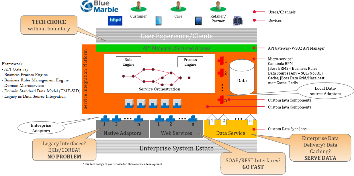 Design Methods: MIT 10 Step Design Process | by Design Change Deliver ...