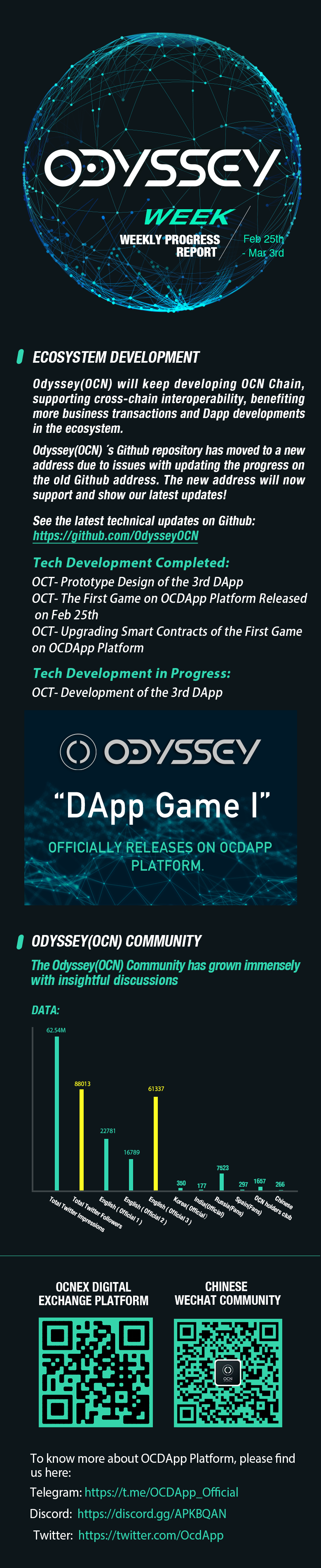 $OCP 1:1 AIRDROP: Instructions on how to participate | by Odyssey ...