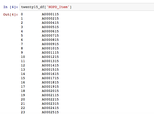 Basic statistics in pandas DataFrame | by Kasia Rachuta | Medium