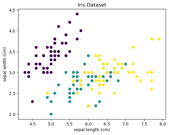t-SNE clearly explained. An intuitive explanation of t-SNE… | by Kemal Erdem (burnpiro ...