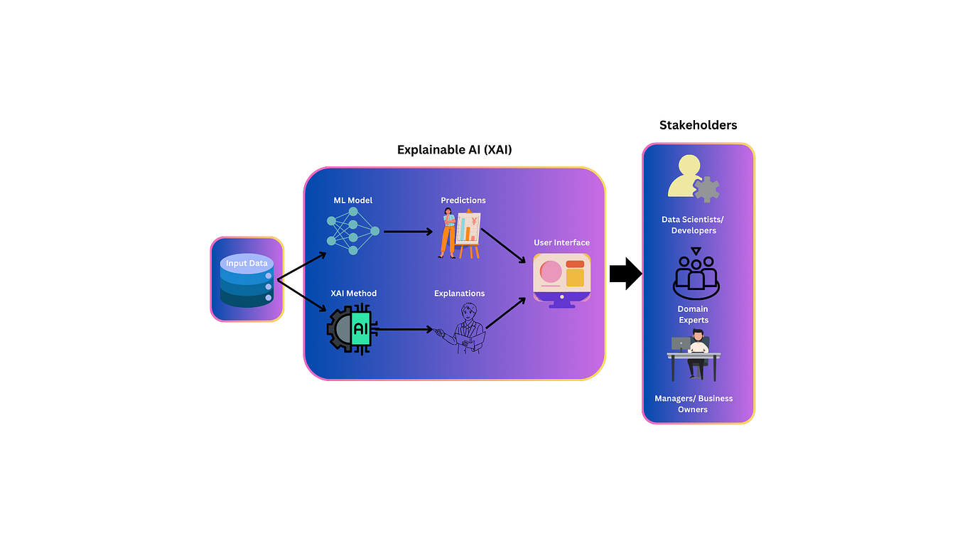 How Large Language Models (LLMs) Are Revolutionizing Data Engineering ...