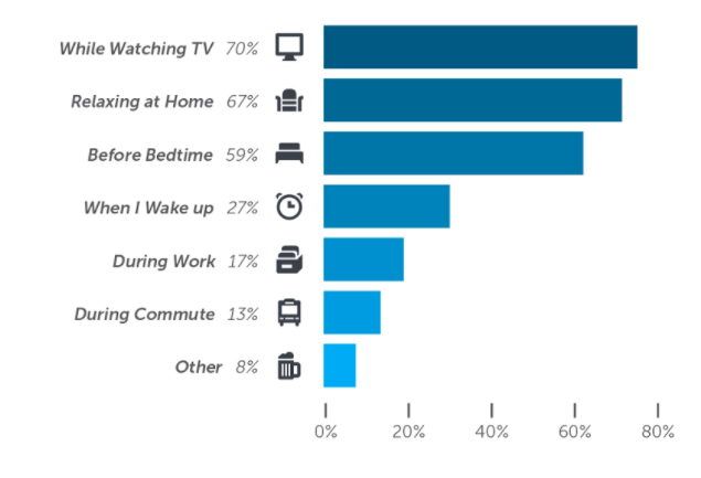 The Top Personas of Free-to-Play Mobile Gamers — and How to Treat Them ...