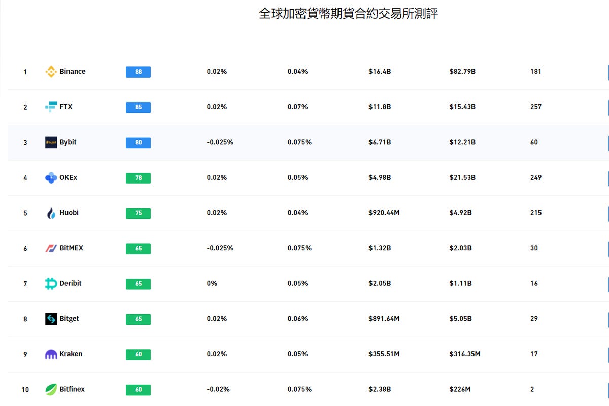 Glassnode 鏈上數據分析教學 - Rick Crypto 日常 - Medium