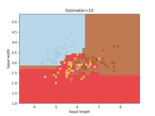 Exploring The Iris Dataset With Python A Fun Dive Into Data Analysis 🌸 Fun With Numpy By
