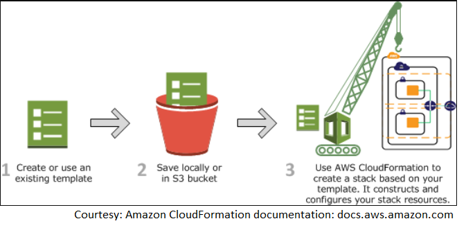 AWS EC2 Spot useful Tips. EC2 Spot is a feature in AWS that is… | by Amol Kokje | The Startup ...