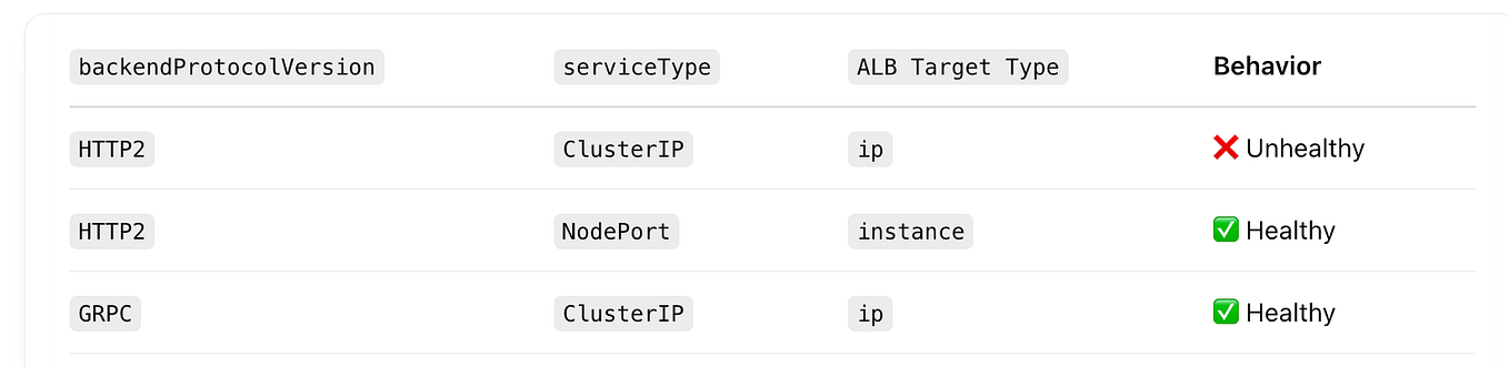 Passing Custom NodeConfig and Shell Scripts to AWS EKS Managed Node Groups Using Terraform | by ...