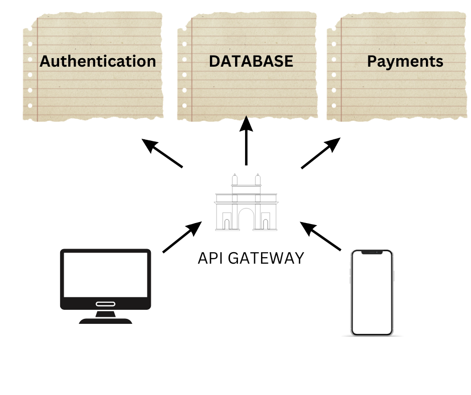 Vue Dependency Injection (Provider, Inject & hasInjectionContext) With Example and Detailed ...