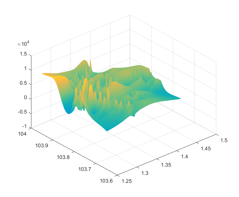 Techniques of Drawing Radial Bar Chart by Tableau | by Wang Yutian | Medium