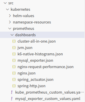 [Prometheus + Helm] How to scrape metrics from multiple pods using ...