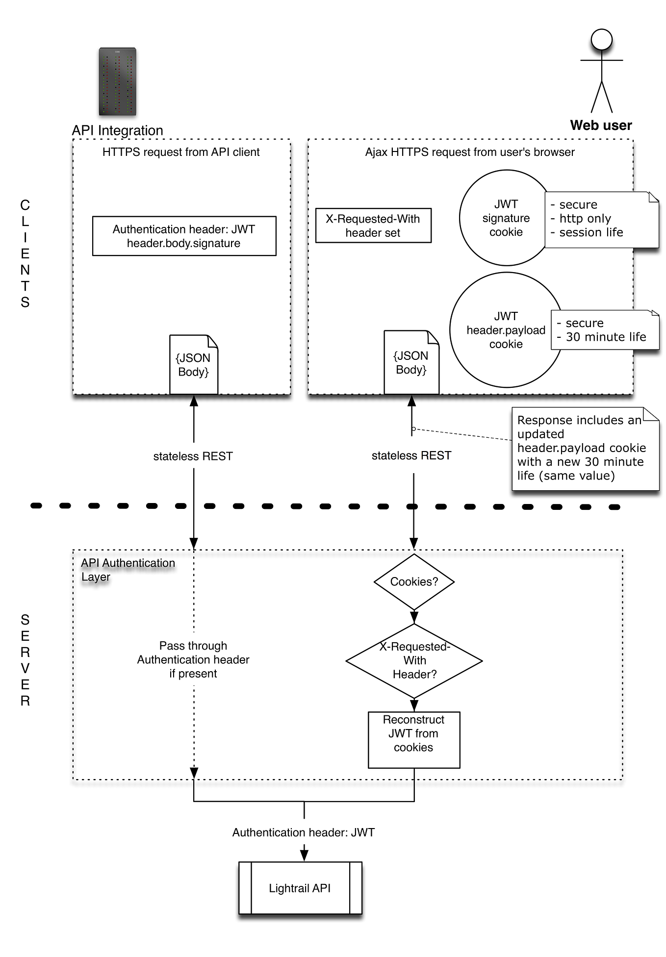 Prevent Business Intelligence Leaks by Using UUIDs Instead of Database IDs on URLs and in APIs ...
