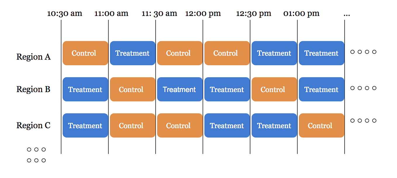 Learning D3 — Multiple Lines Chart w/ Line-by-Line Code Explanations | by Chi | JavaScript in ...