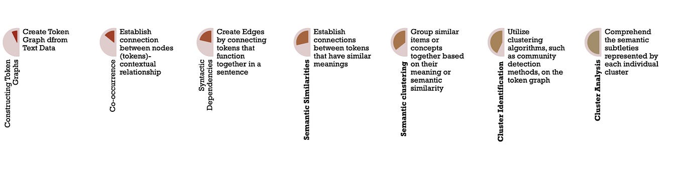 Neural Graph Databases A New Milestone In Graph Data By Michael