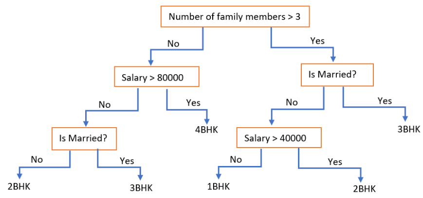 Overfitting and Pruning in Decision Trees — Improving Model’s Accuracy ...