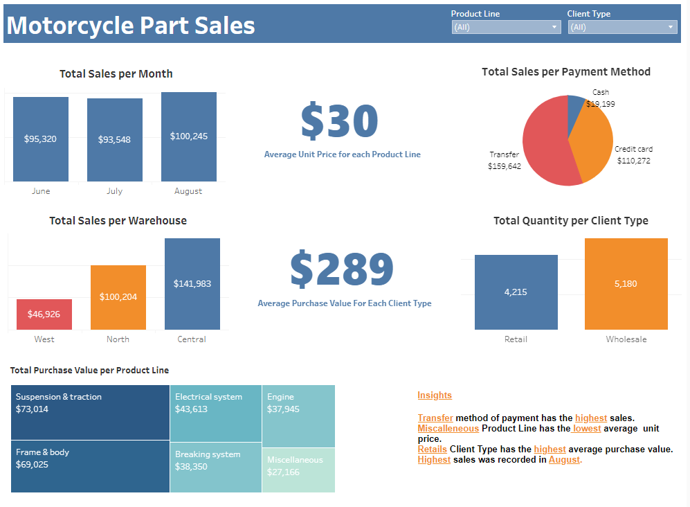 Exploratory Analysis of Airline passenger Satisfaction Dataset Using ...