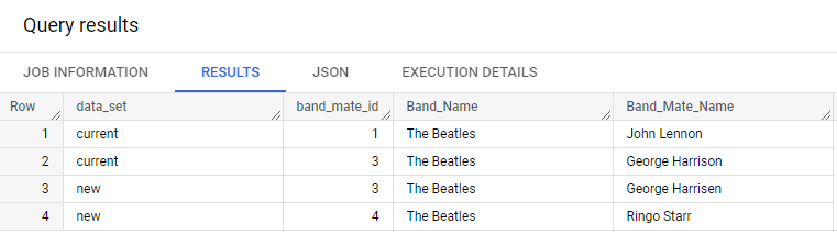 Visualize Data Lineage using only SQL | by Duncan Raus | Cognizant Servian