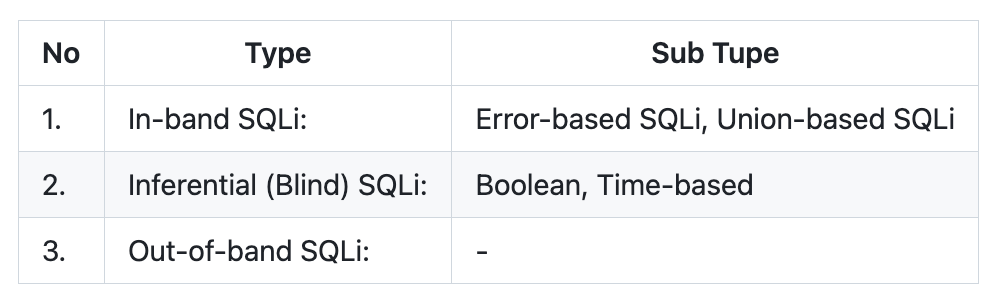 Python Script to Check Malicious Scores using VirusTotal | by ...