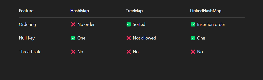 Java8 Stream coding questions. I have given multiple interviews… | by Ketan Patel | Medium