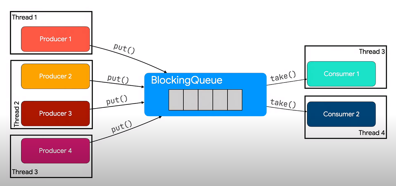 Understanding Dependency Injection in Android: Creating a Custom DI Framework | by Levon M ...