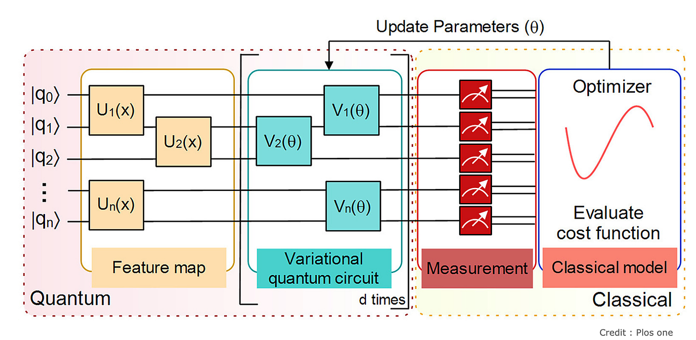 Quantum Deep Dive: Superposition. Introduction: | by Krish Mittal | Medium