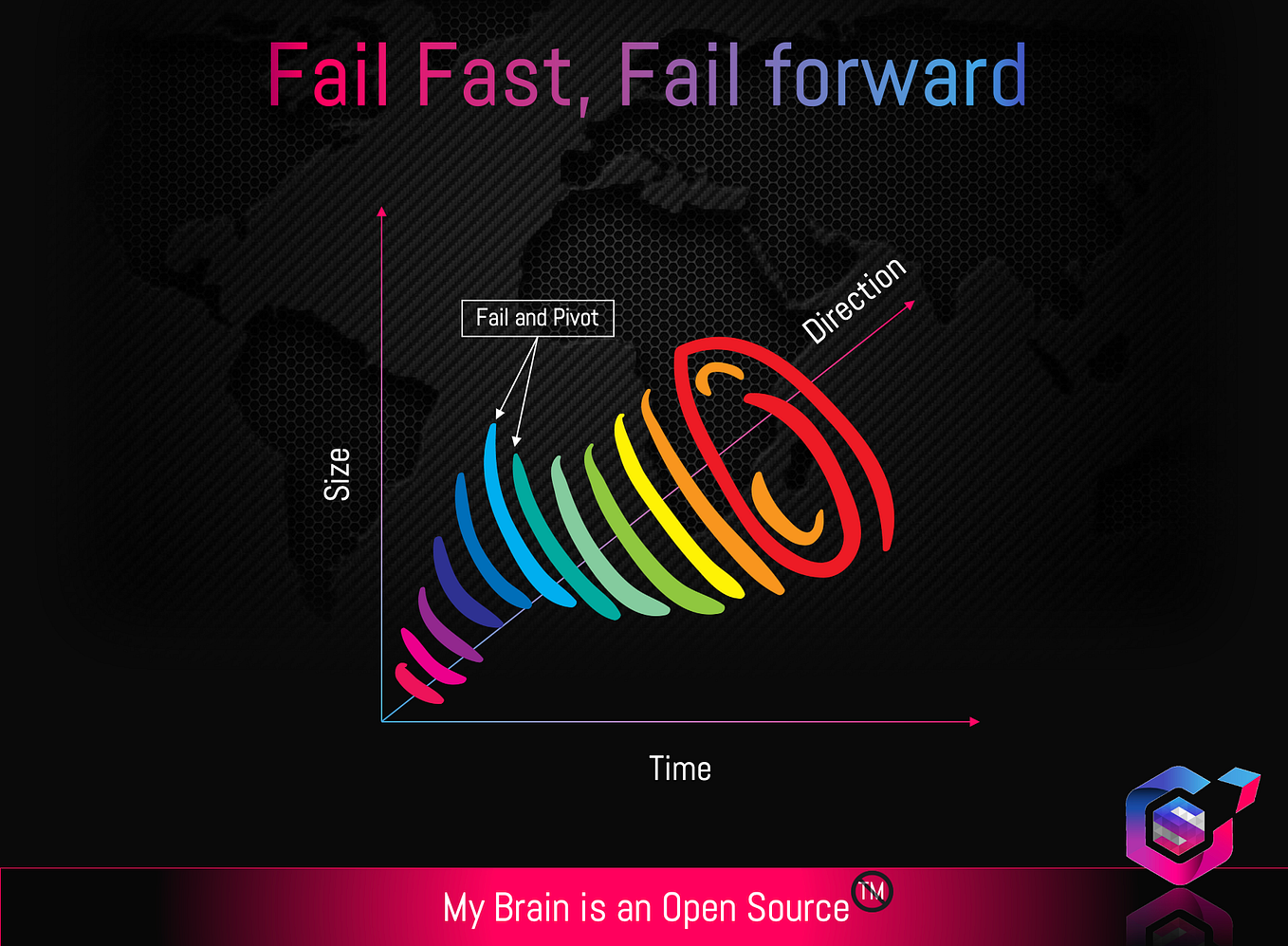 My parents never taught me anything | by Padmanabhan (Vijai) VijaiSenthil | ILLUMINATION | Medium