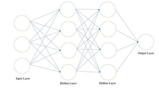 Text Classification using Graph Convolutional Networks | by Berk Sudan ...